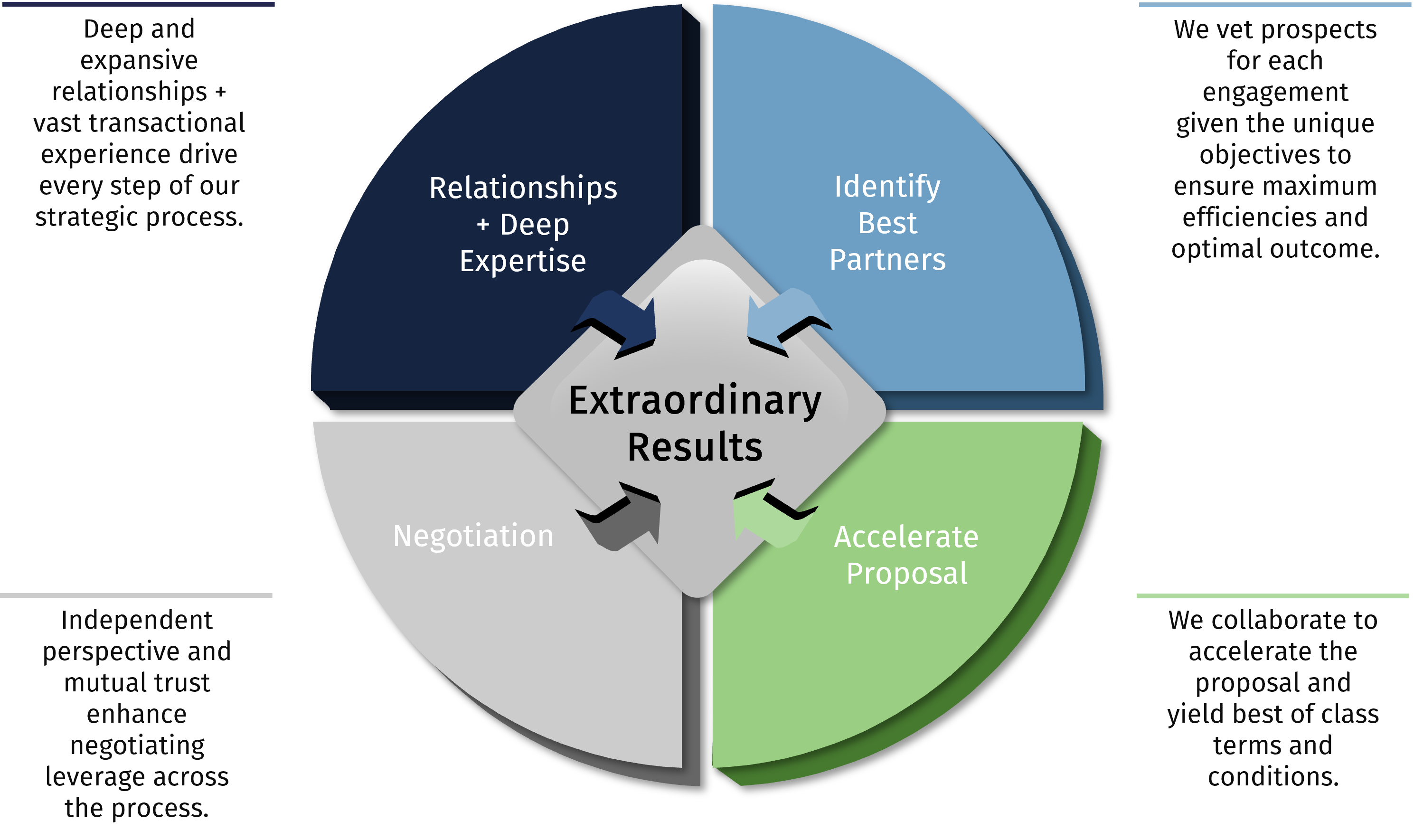 Services – Cafferty and Company